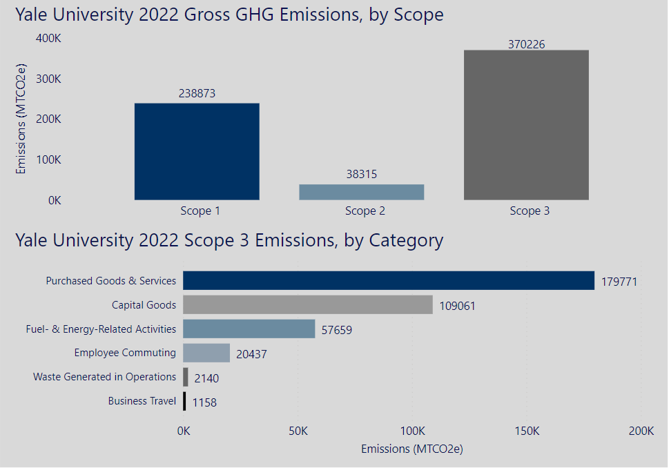 Yale Experts Explain Scope 3 Emissions | Yale Sustainability